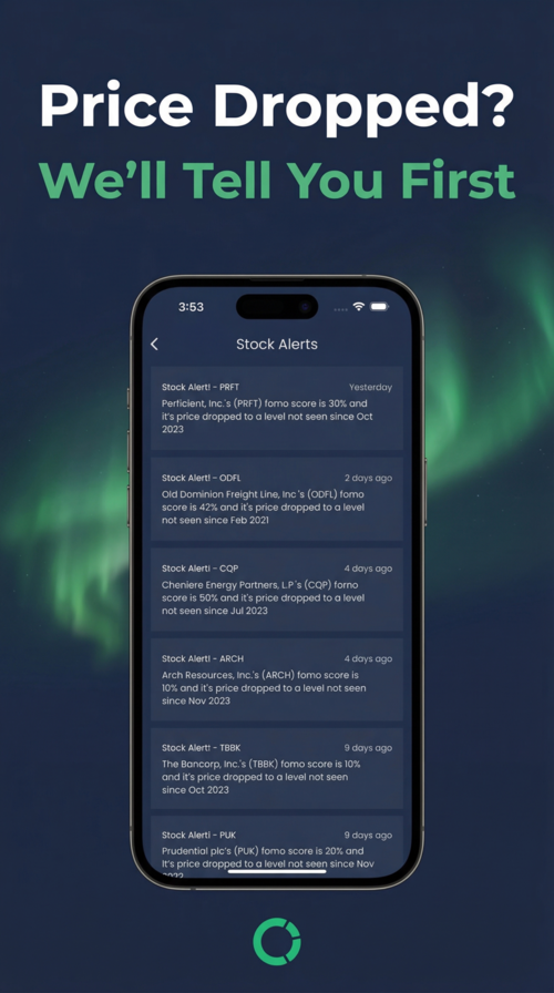Fomo Score — Find Undervalued Stocks in Seconds | Value Investing App
